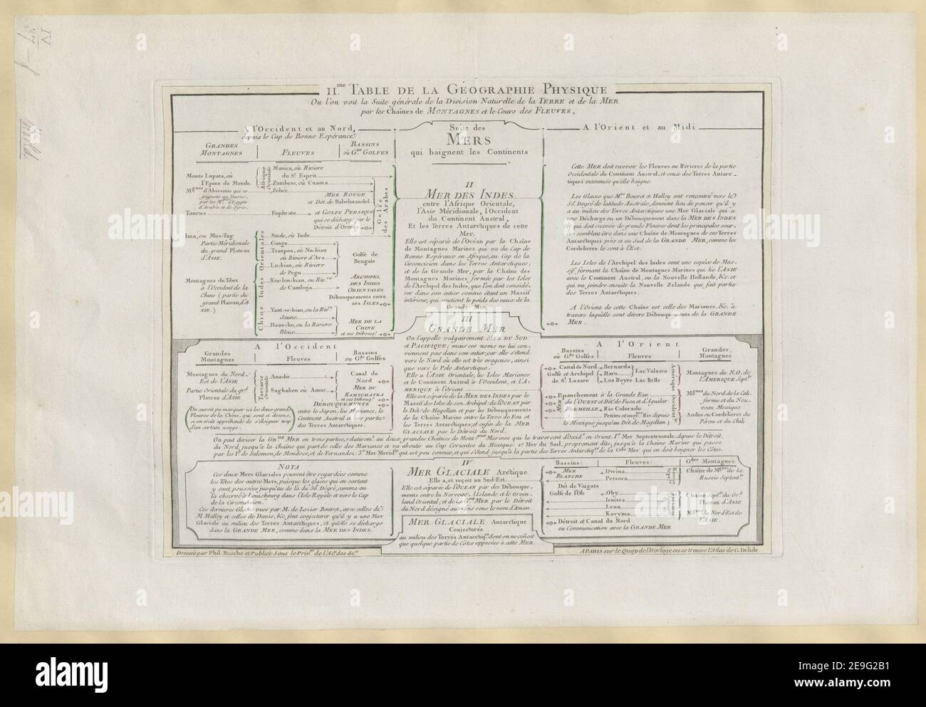 Buache map hi-res stock photography and images - Alamy