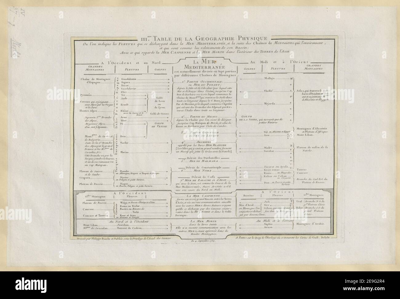 Buache map hi-res stock photography and images - Alamy