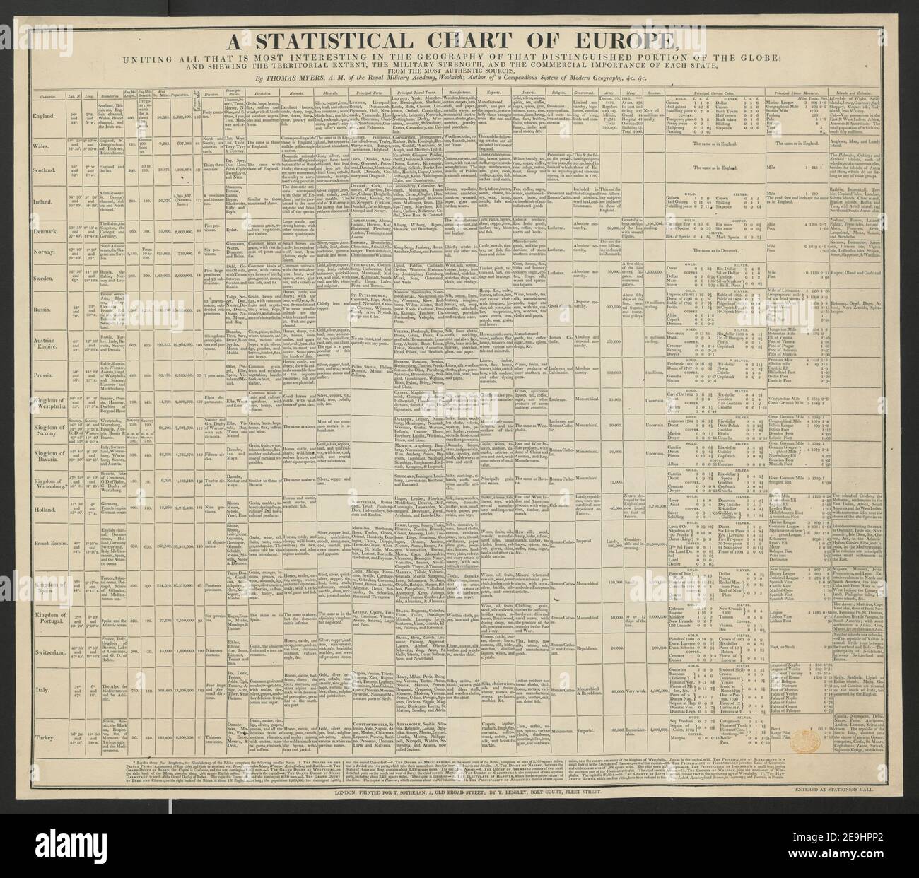 A Statistical Chart of Europe, uniting all that is most interesting in ...
