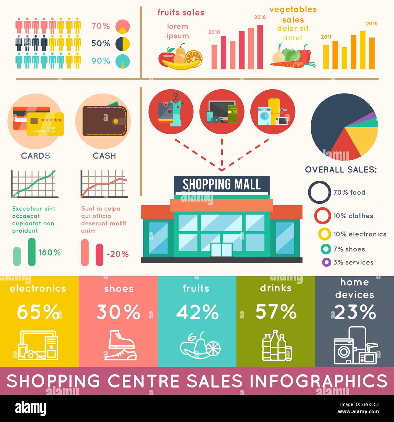Shopping infographics set with payment purchases symbosl and charts ...