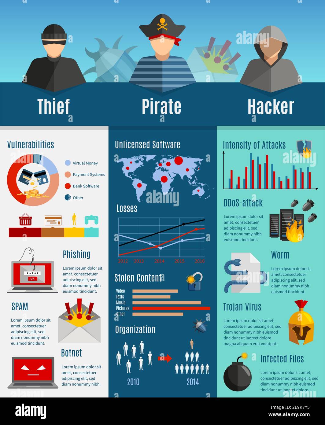 Hacker activity infographics layout with stolen content statistics ...