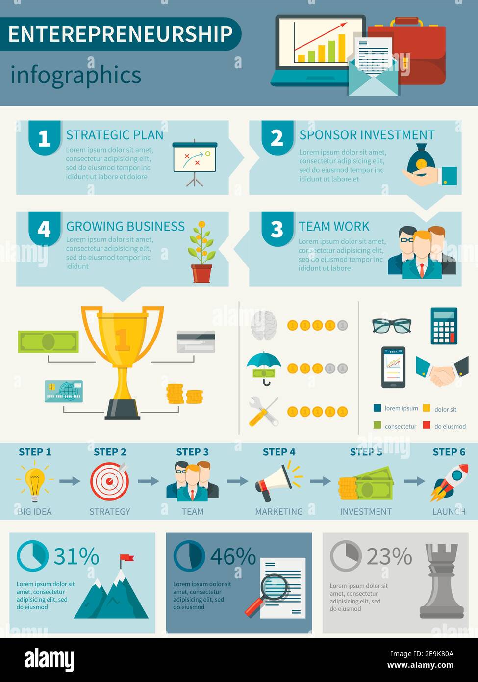 Entrepreneurship infographics poster presenting startup components for ...