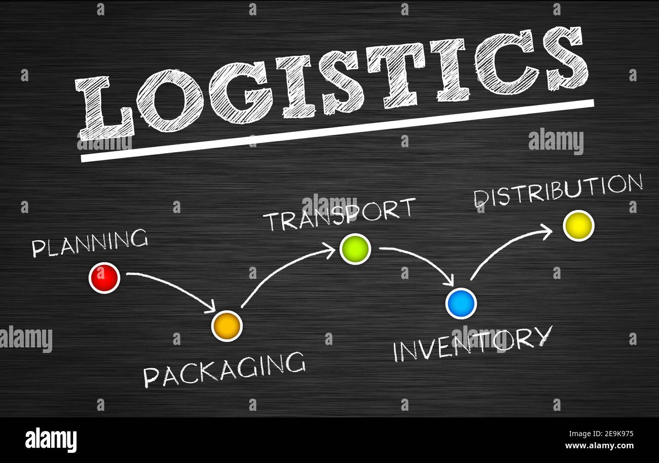 Global logistics industry hi-res stock photography and images - Alamy