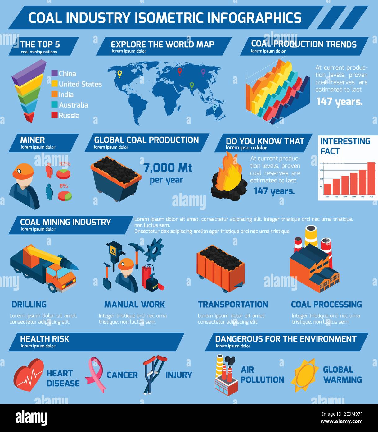 Coal industry isometric infographics set with minerals extraction ...