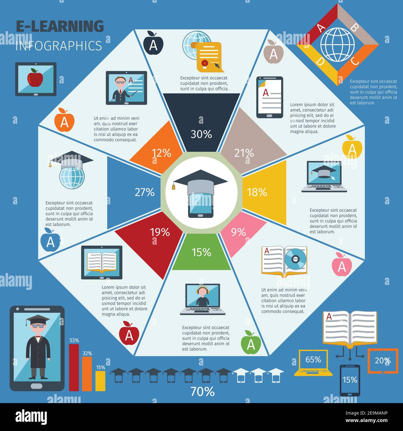 E-learning infographics set with charts and digital education symbols ...