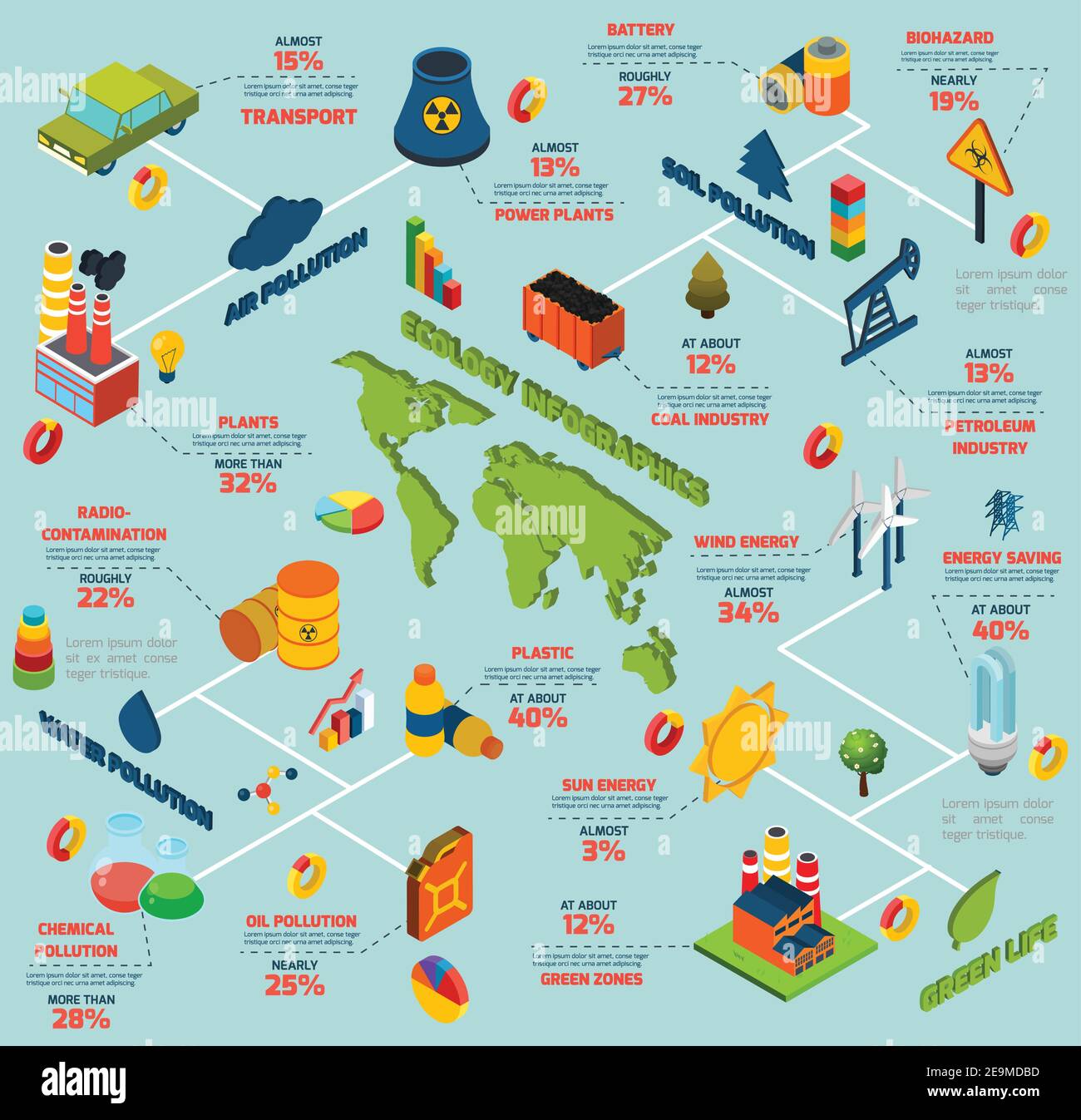 Pollution isometric infographics set with global environment symbols ...