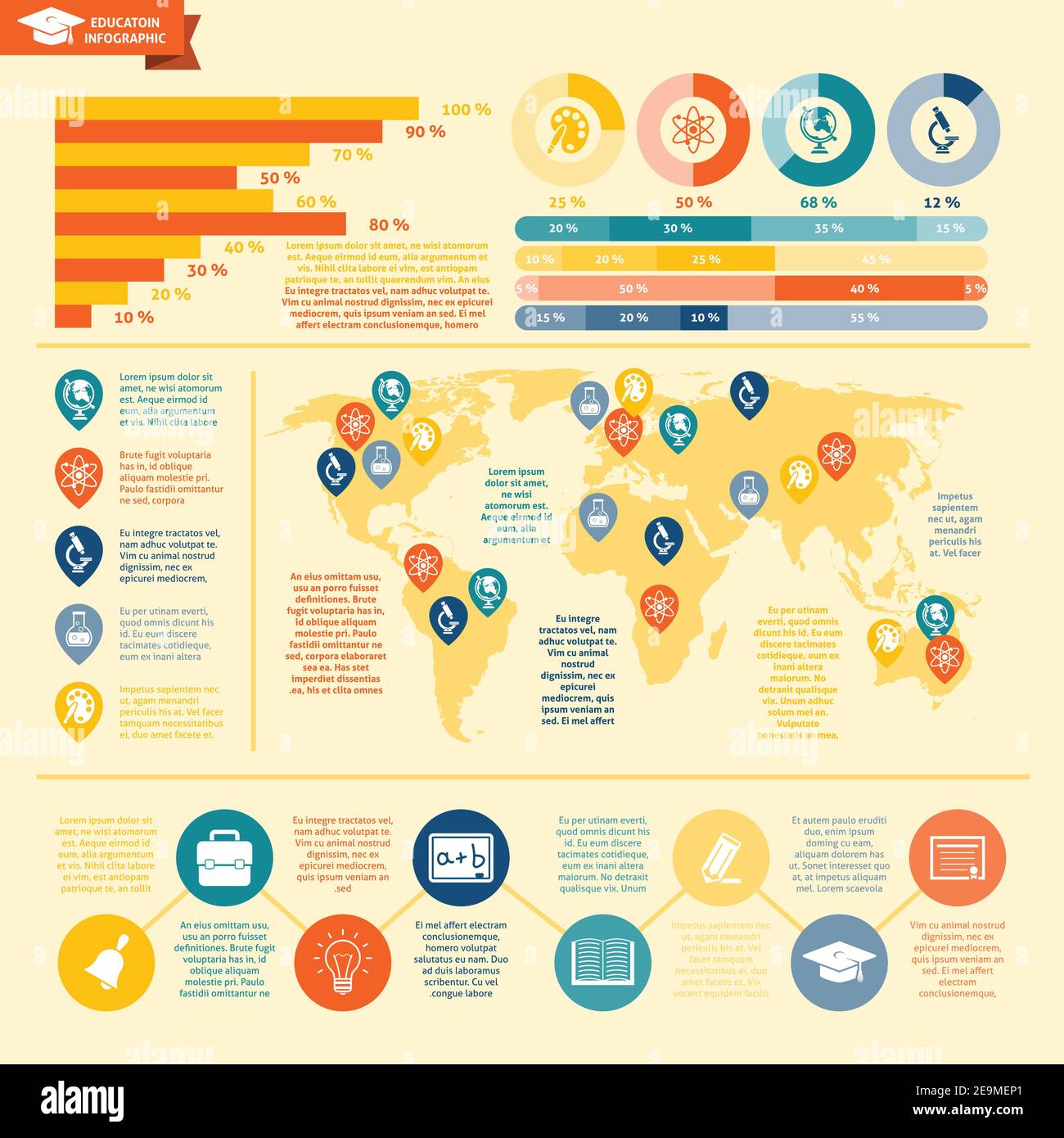 Education infographics set with science and learning symbols and charts ...