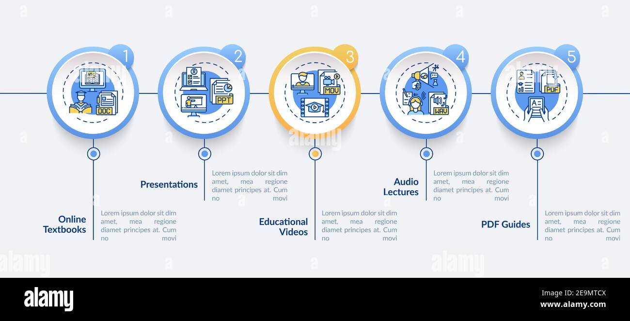 Online teaching digital resources vector infographic template Stock ...