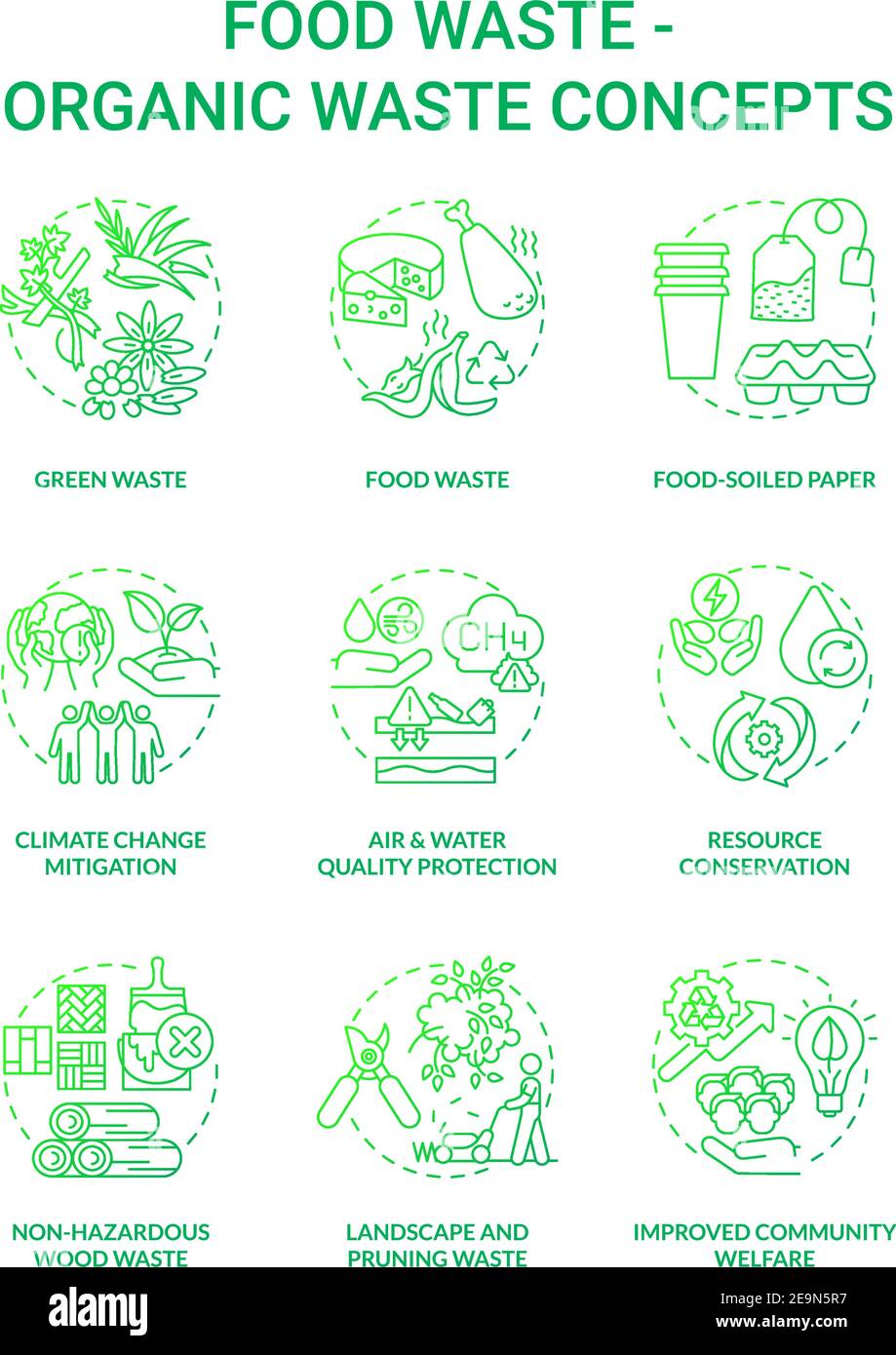 Food waste concept icons set Stock Vector Image & Art - Alamy