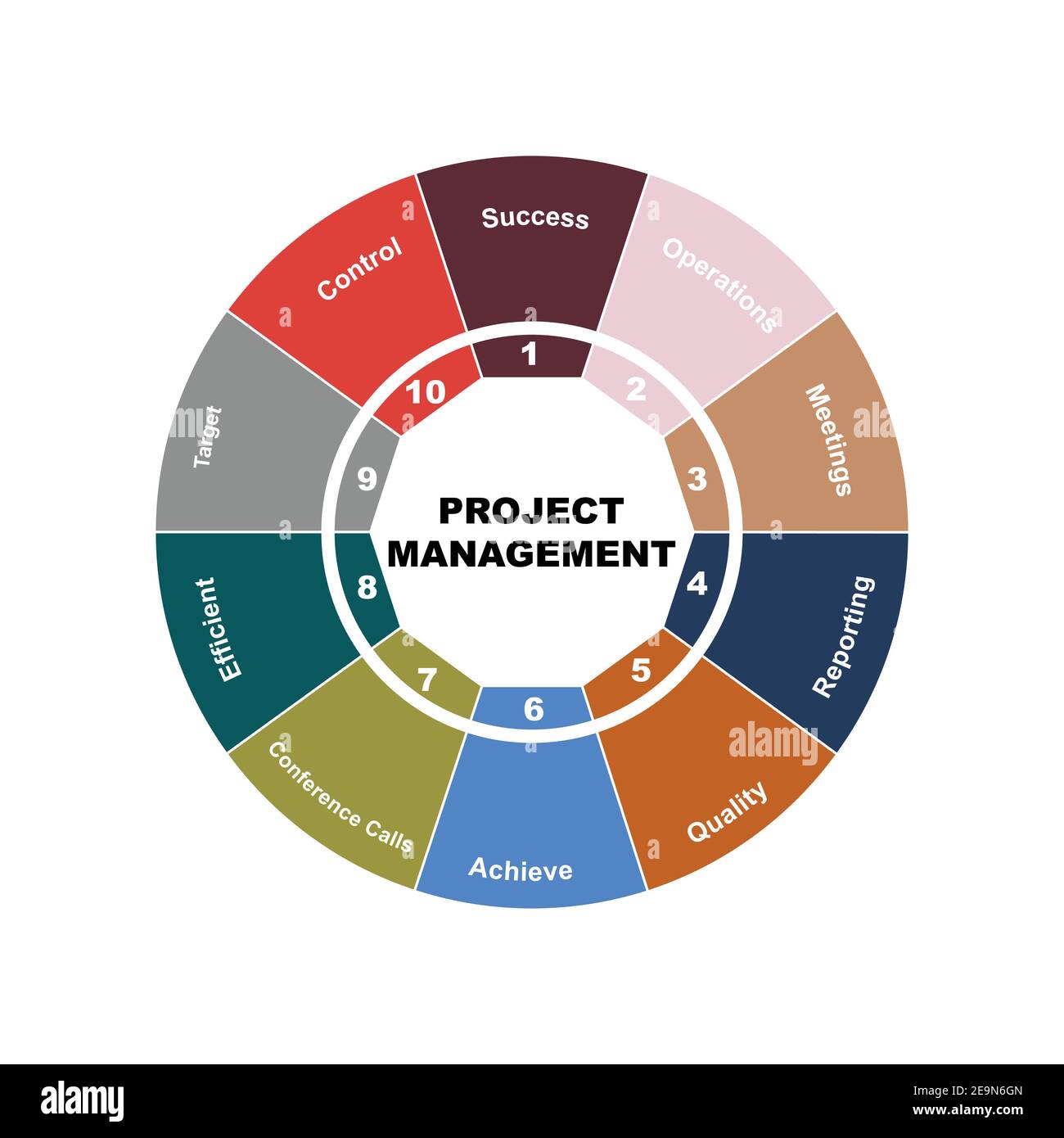 Diagram concept with Project Management text and keywords. EPS 10 ...