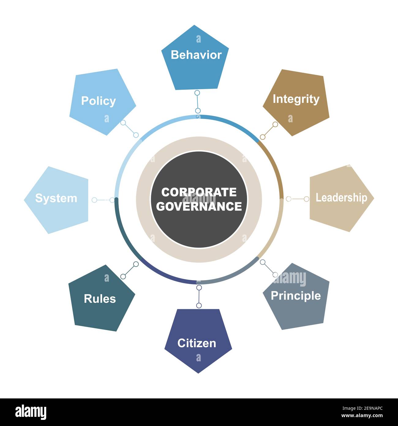 Diagram concept with Corporate Governance text and keywords. EPS 10 ...