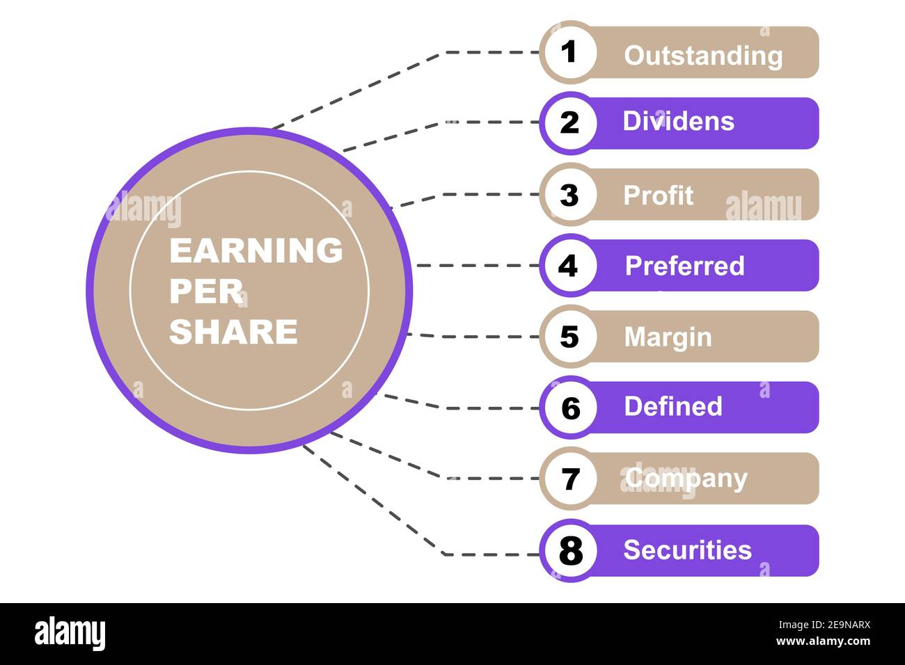 Preferred share Stock Vector Images - Alamy