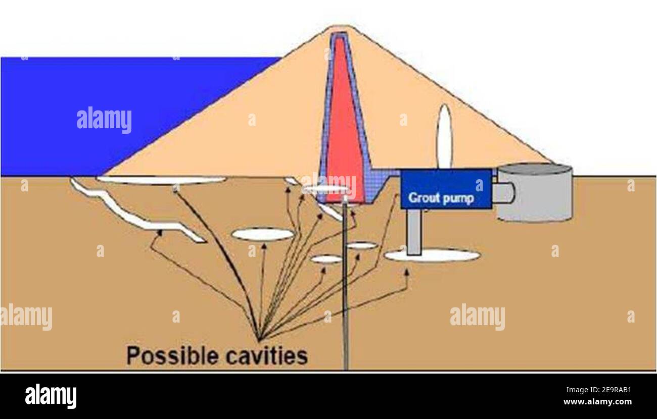 Mosul Dam grouting diagram Stock Photo - Alamy