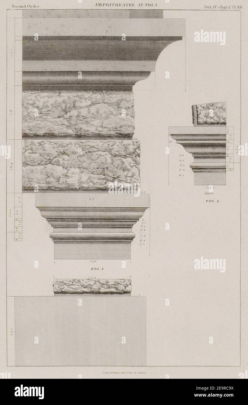 Mouldings of the Second Order Fig 1- Plinth, capital and entablature ...