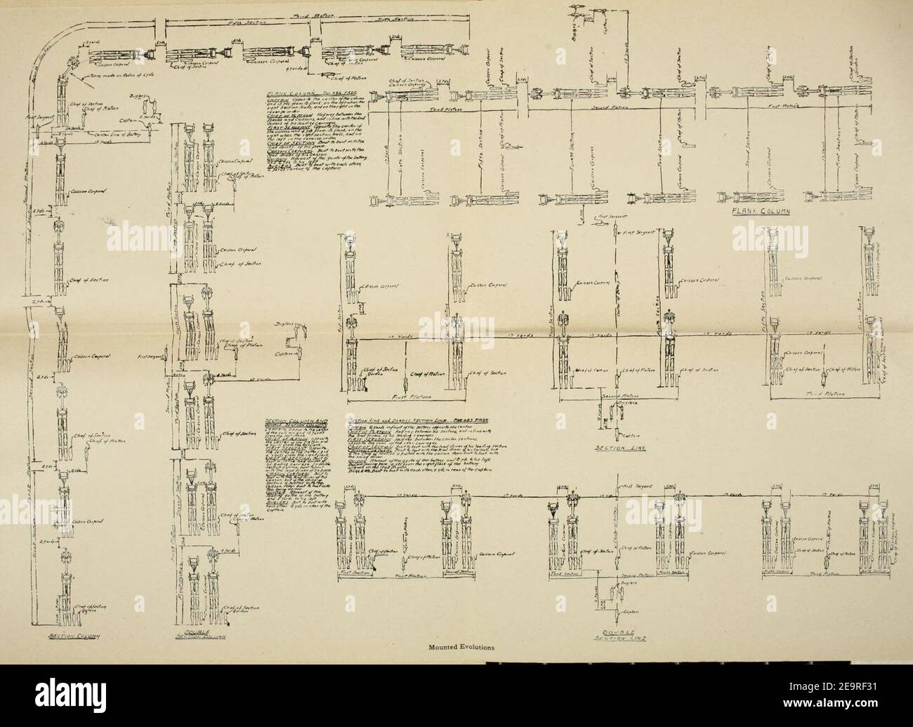 Mounted instruction for field artillery Stock Photo - Alamy