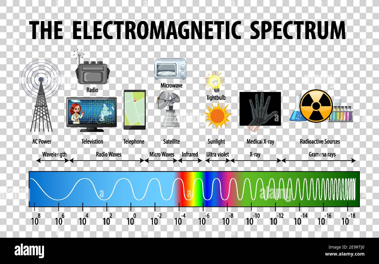 Electromagnetic Spectrum Clipart