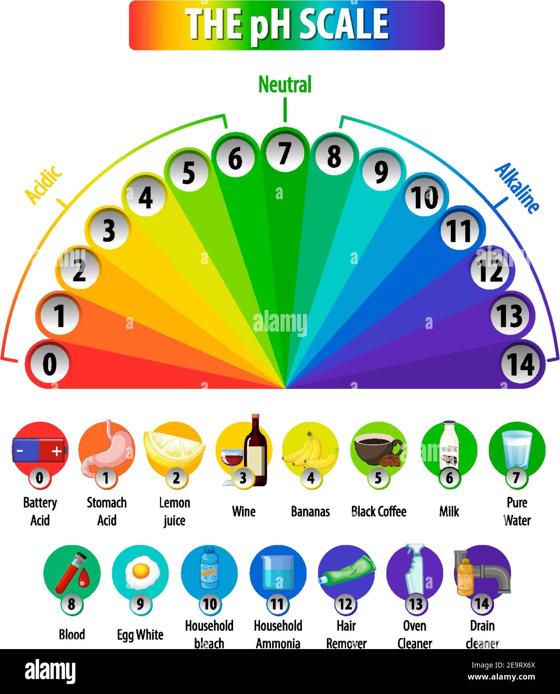 A pH scale on white background illustration Stock Vector Image & Art ...