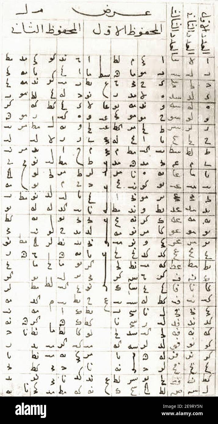 Muhammad Qunawi edition of al-Khalili's universal table Stock Photo - Alamy