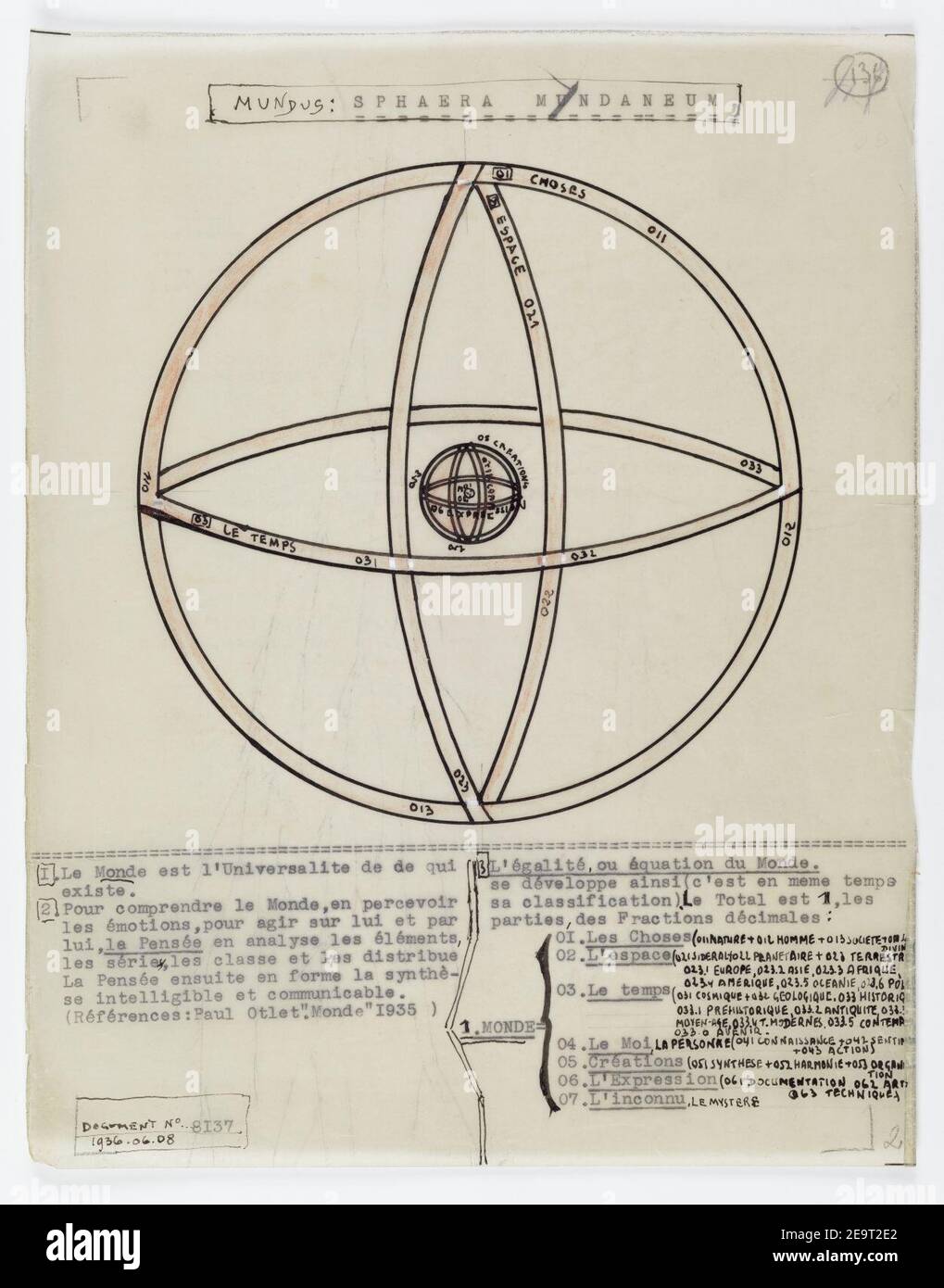 Mundaneum hi-res stock photography and images - Alamy