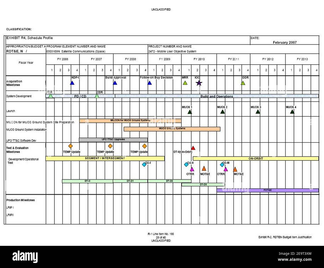 Muos hi-res stock photography and images - Alamy