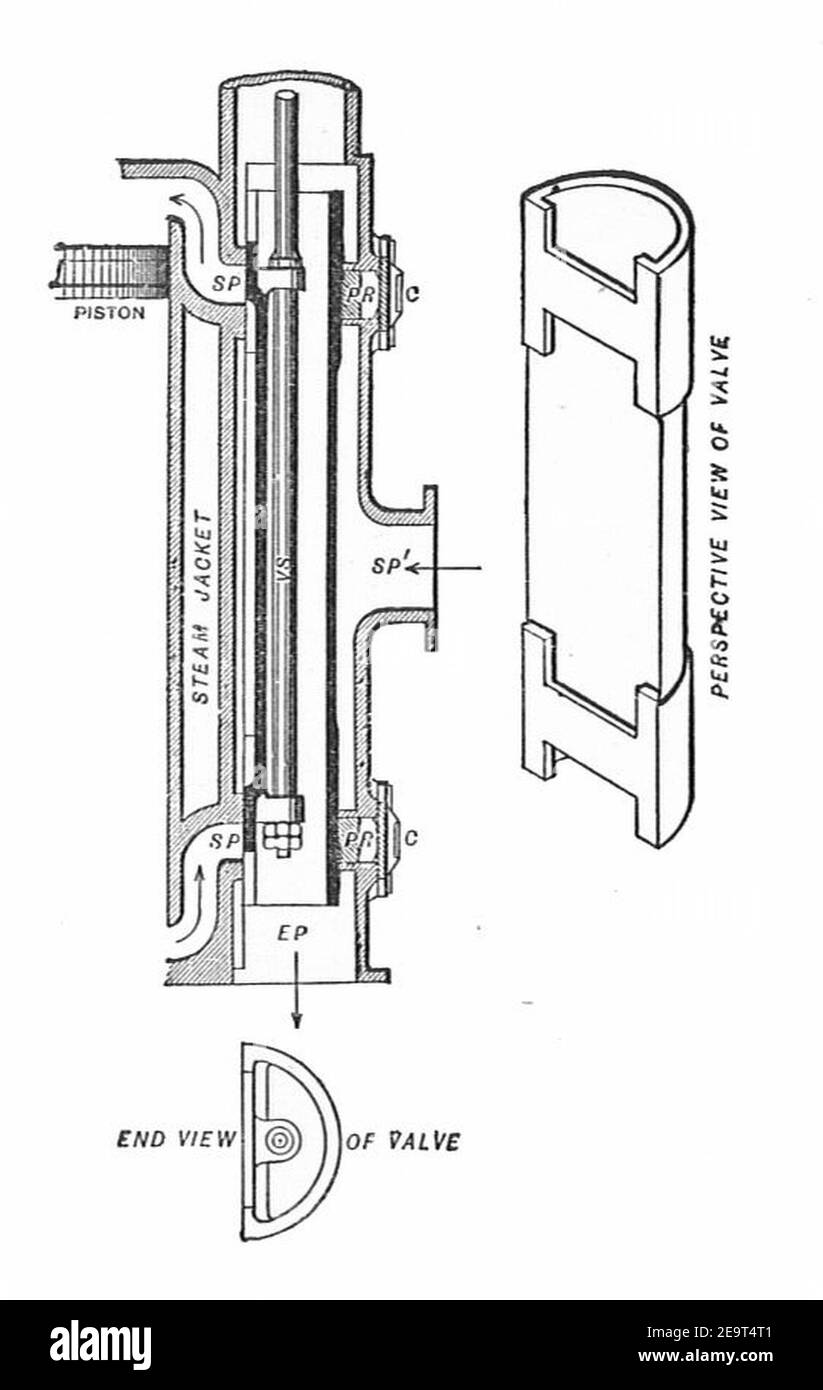 Murdoch's long D slide valve (Jamieson, Elementary Manual on Heat ...