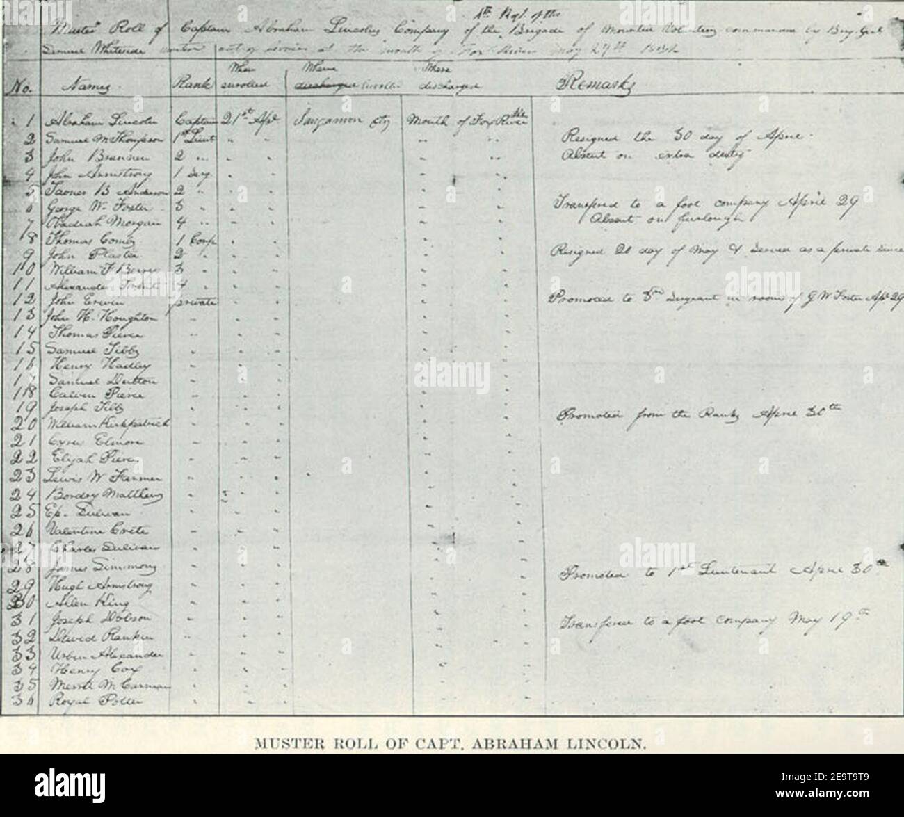 Muster roll of Lincoln's company - made by Lincoln as captain - 1832 ...