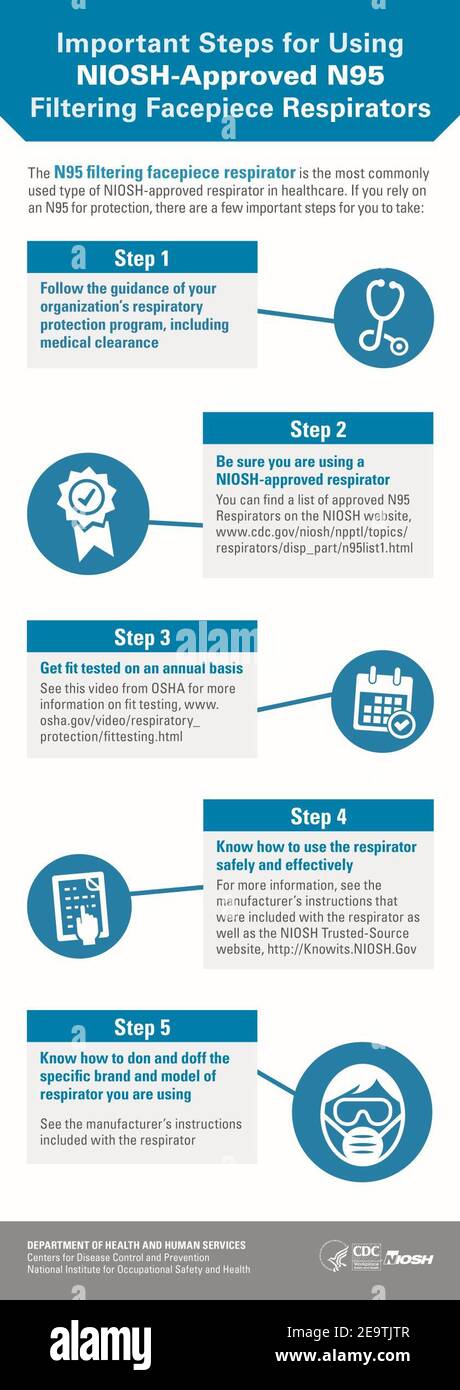 N95 Infographic - Steps (15123962386 Stock Photo - Alamy