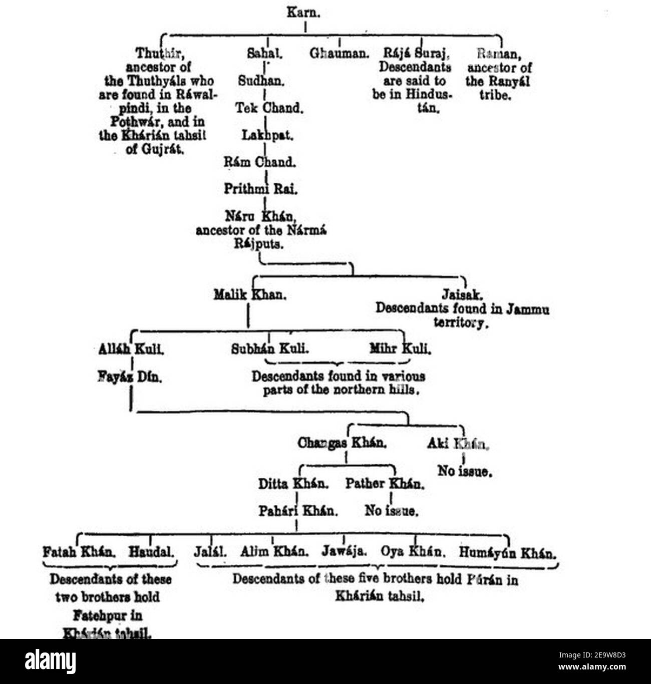 Narma hi-res stock photography and images - Alamy