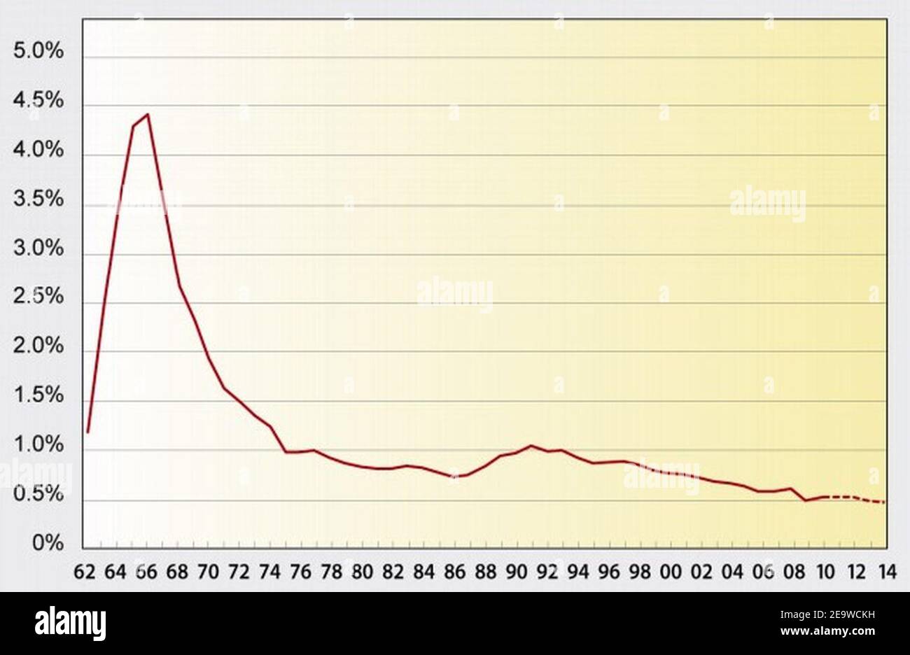 Nasa budget hi-res stock photography and images - Alamy