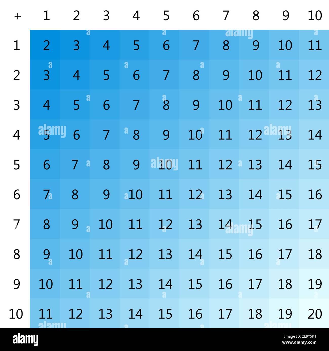 Addition tables. School vector illustration with colorful cubes on ...