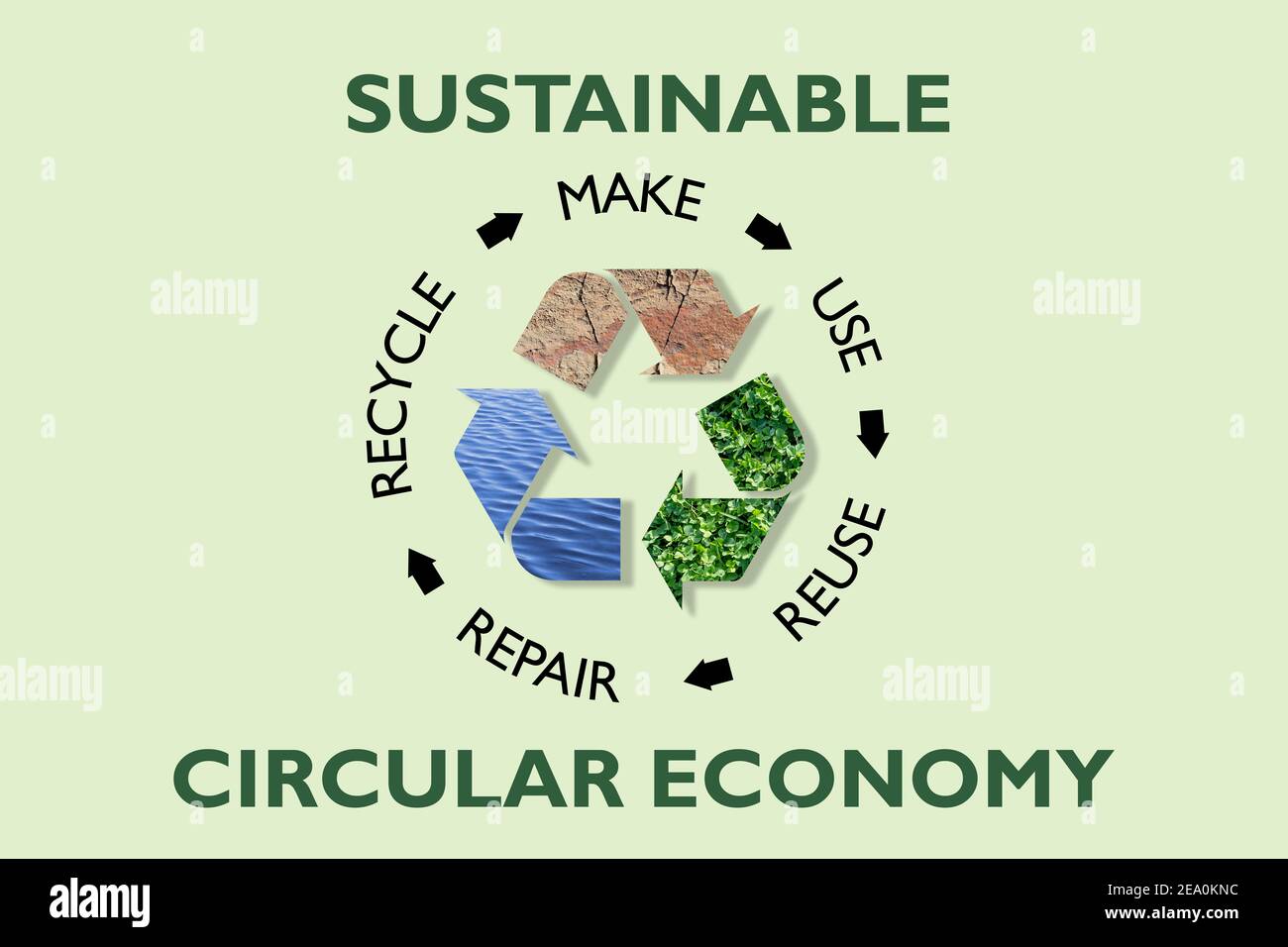 Sustainable circular Economy, make, use, reuse, repair, recycle, earth ...