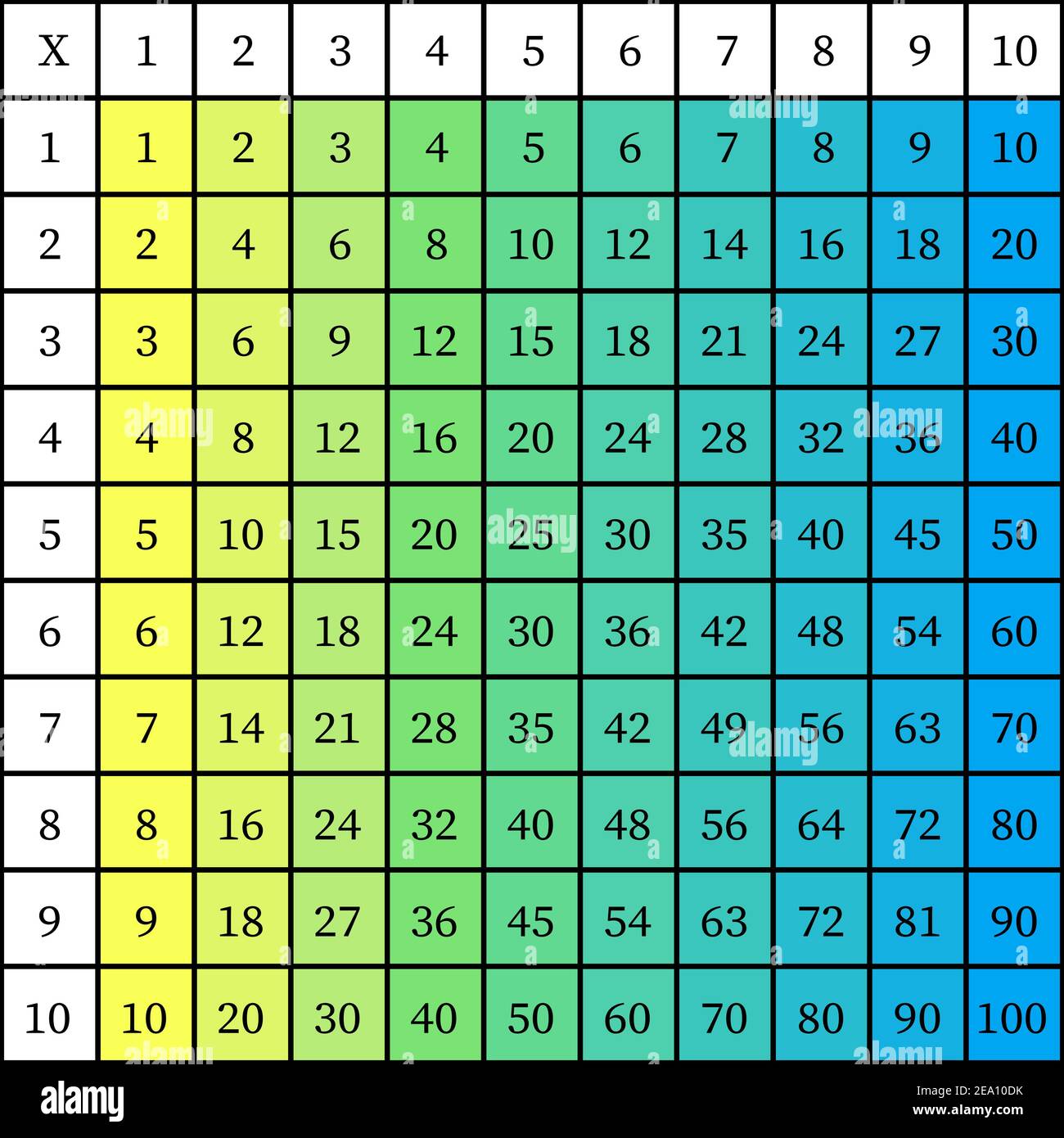 Multiplication Square. School vector illustration with colorful cubes ...