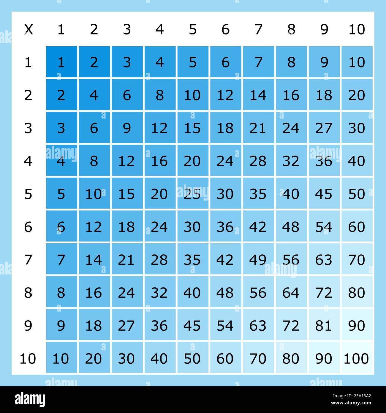 Multiplication Square. School vector illustration with colorful cubes ...