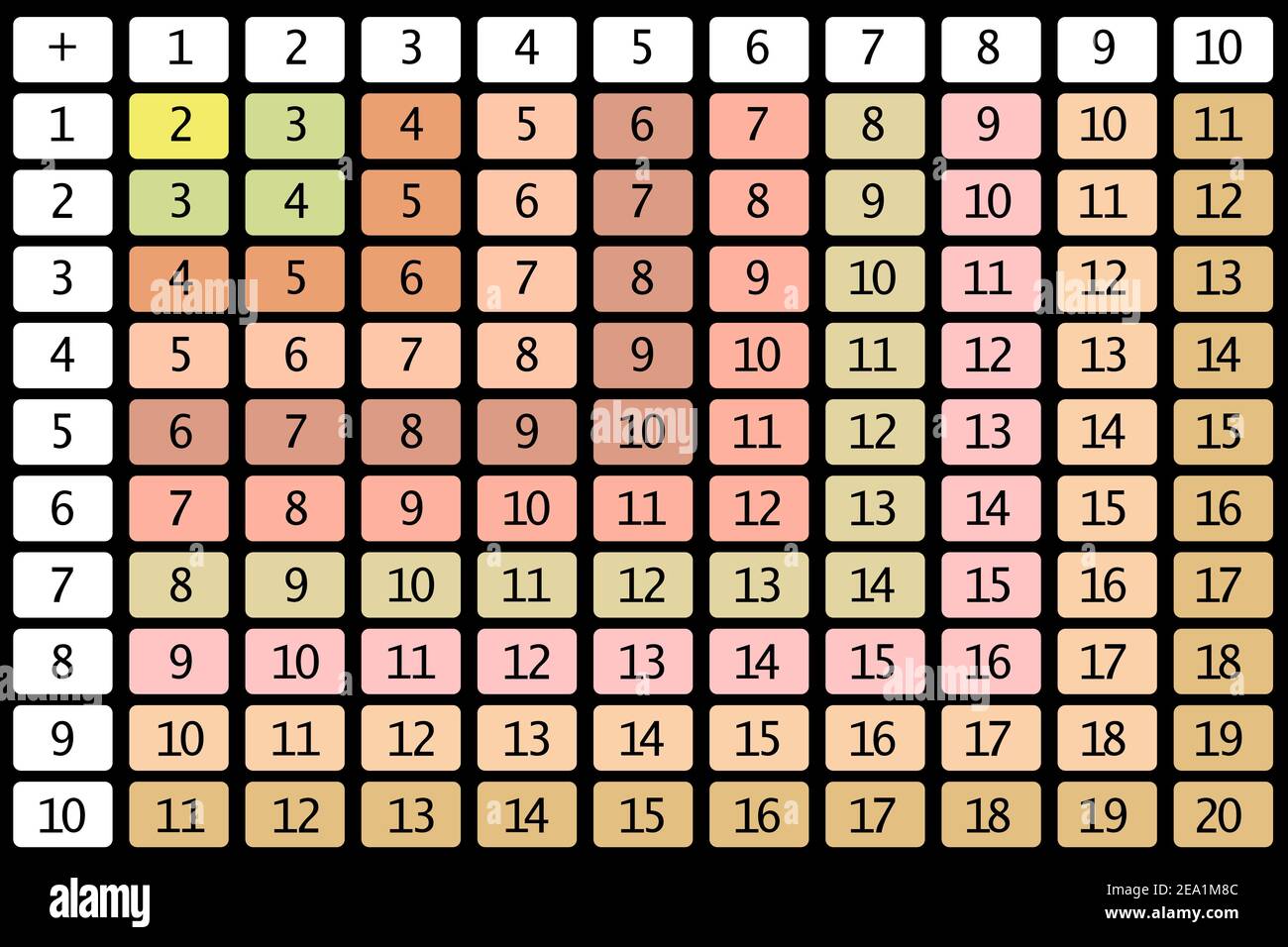 Addition tables. School vector illustration with colorful cubes on ...