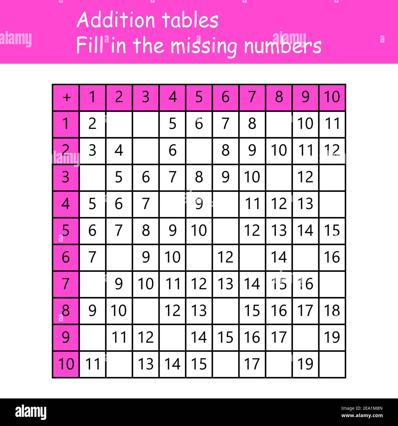 Addition tables. Fill in the missing numbers. Logic game. Poster for ...