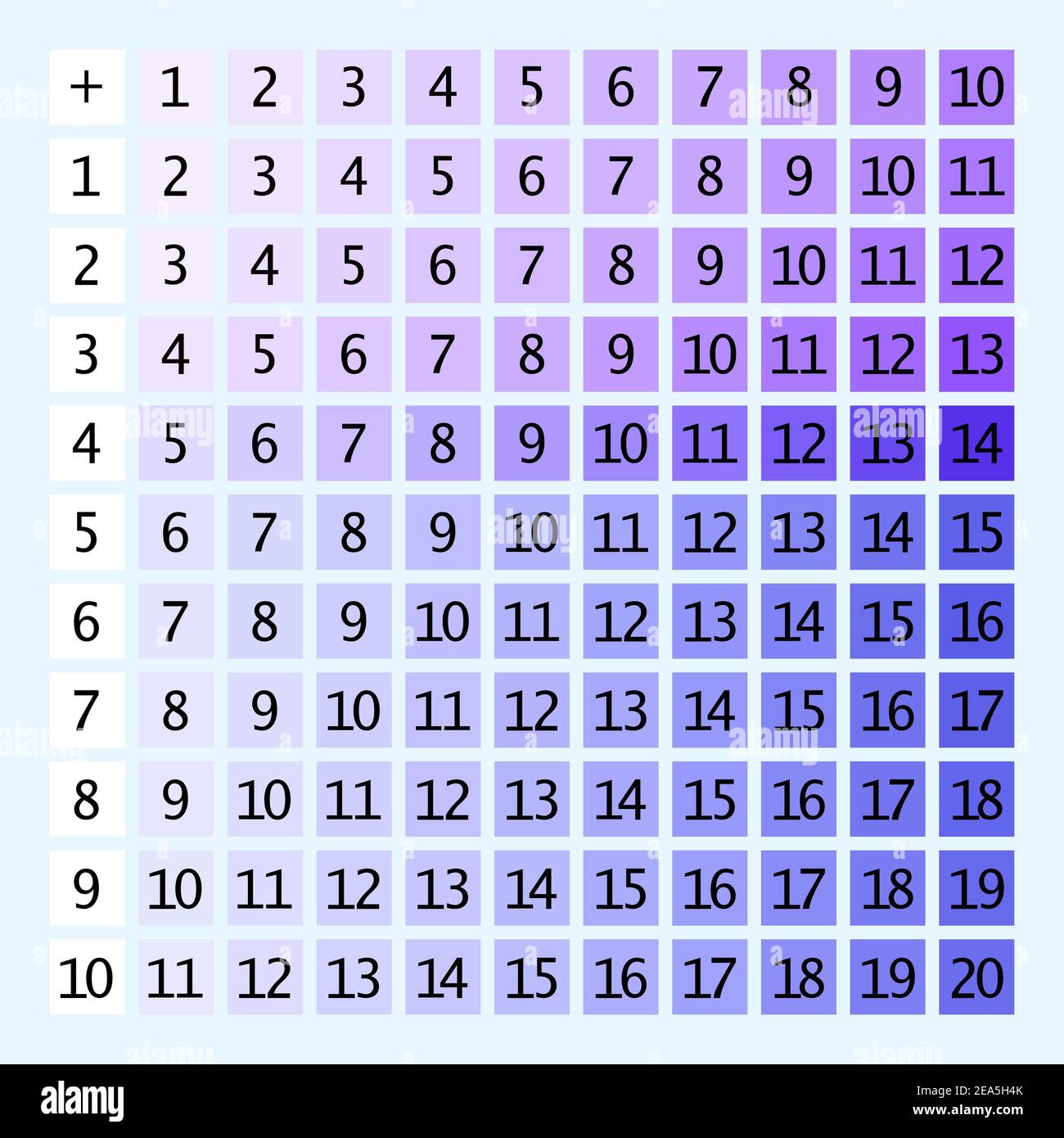 Addition tables. School vector illustration with colorful cubes on ...
