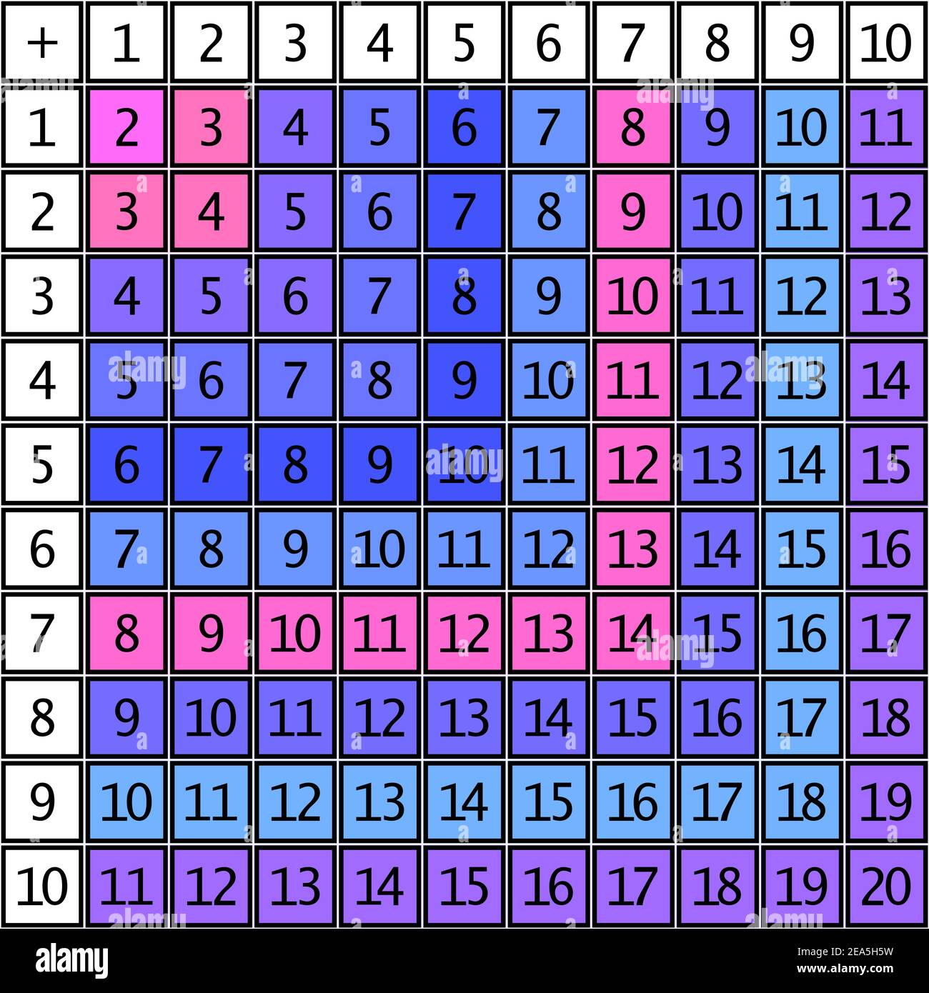 Addition tables. School vector illustration with colorful cubes on ...