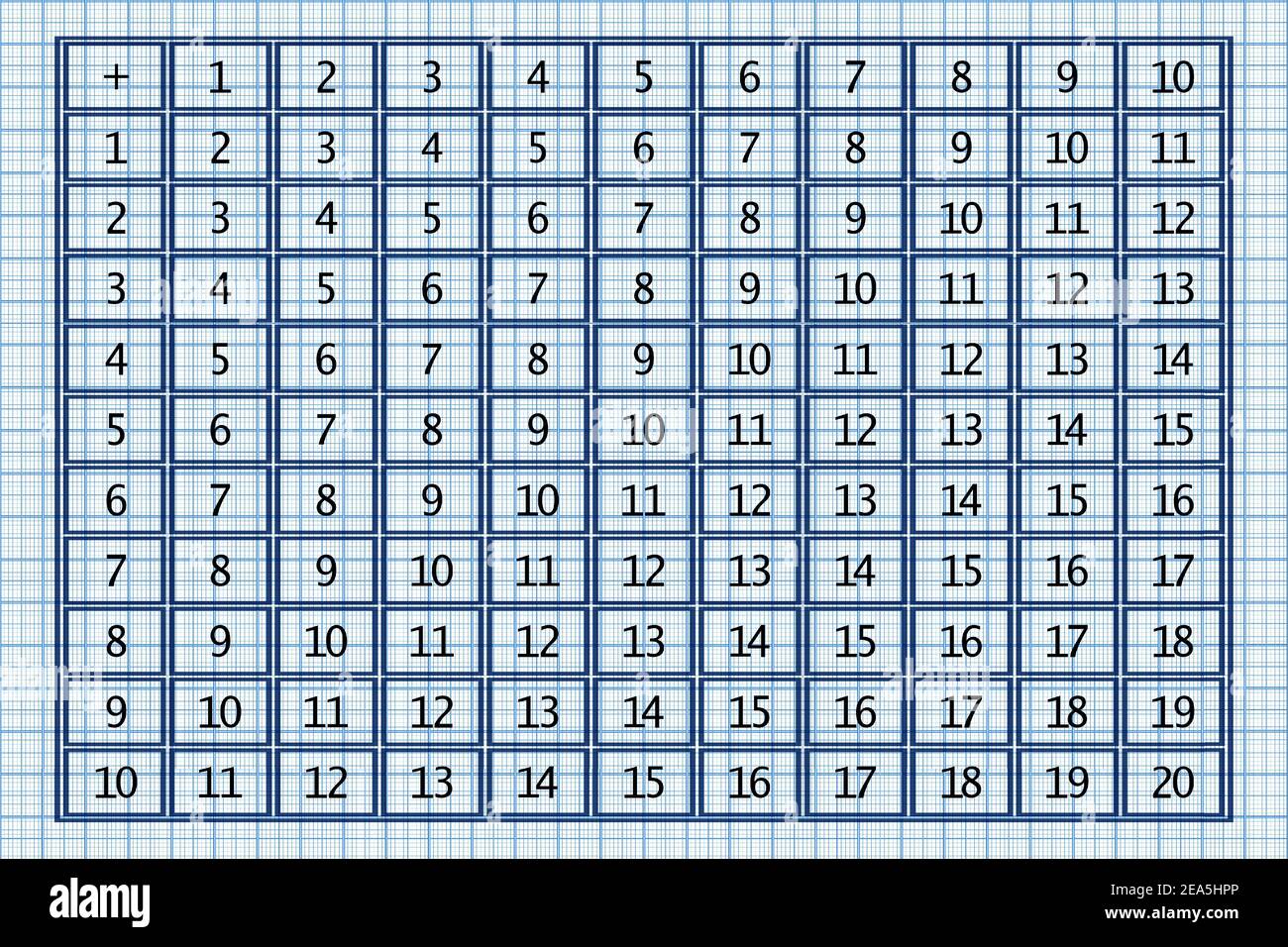 Addition tables. School vector illustration with blue cubes on grid ...
