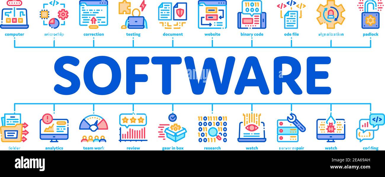 Infographic Software Testing