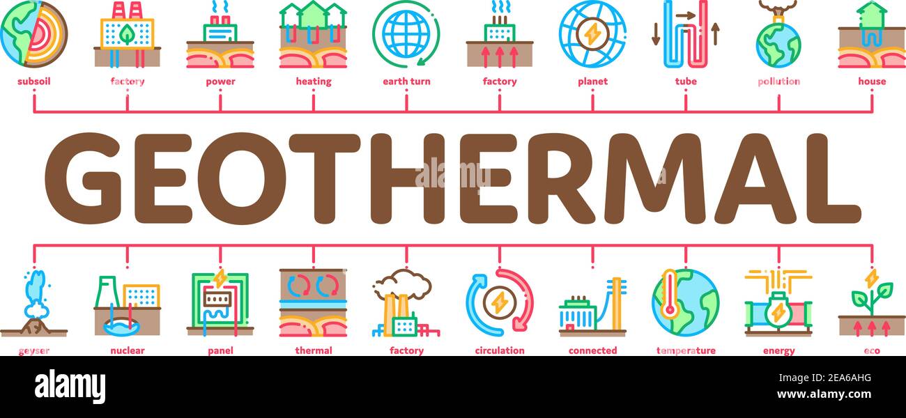 Geothermal Energy Minimal Infographic Banner Vector Flat Stock Vector ...