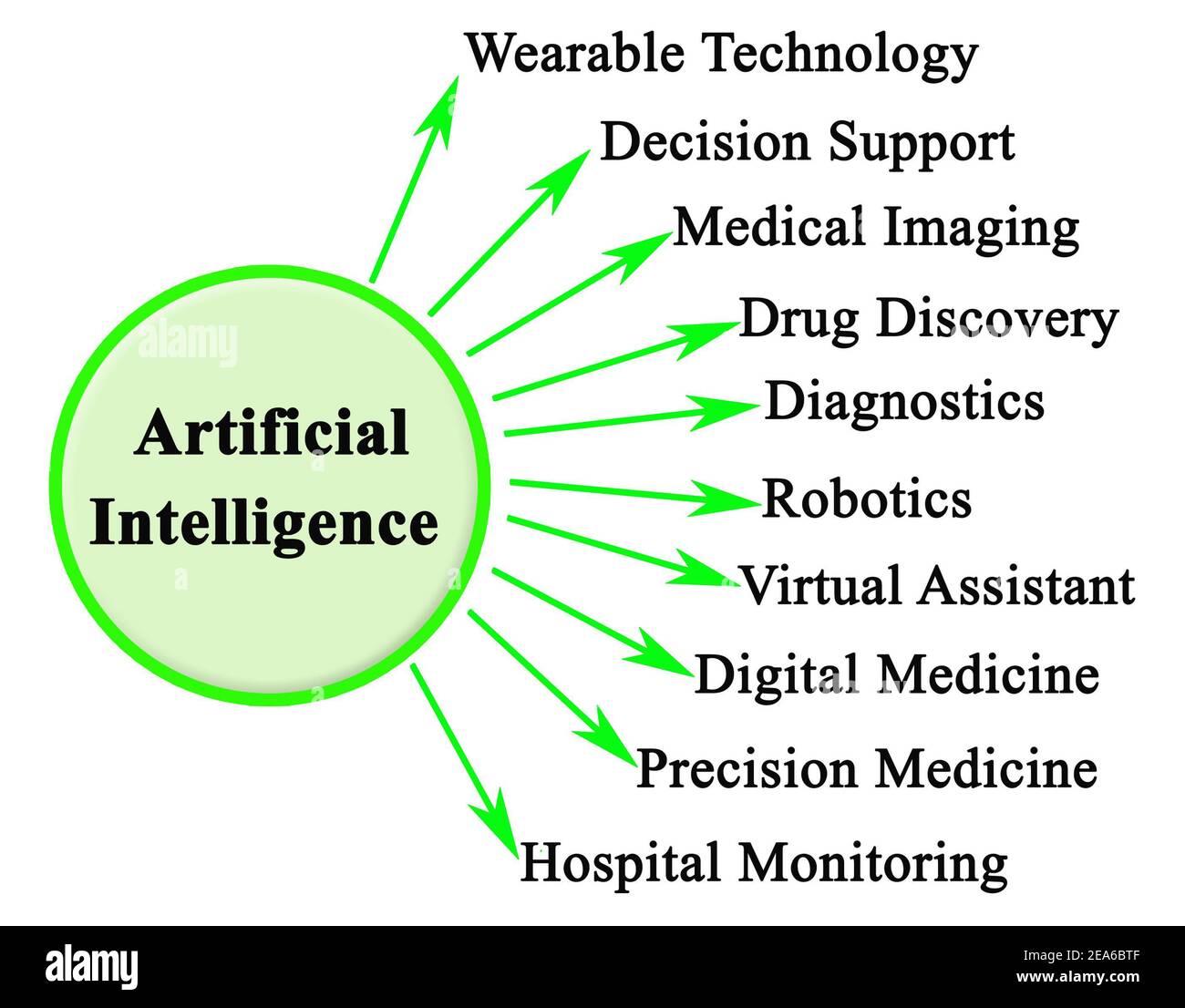 Applications of ai Cut Out Stock Images & Pictures - Alamy