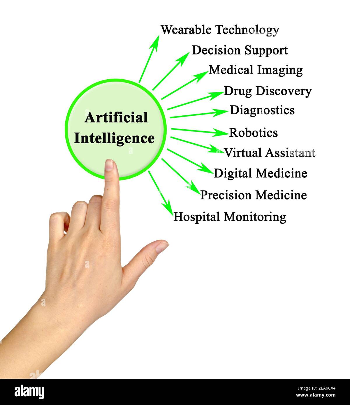 Ten Applications of Artificial Intelligence Stock Photo - Alamy