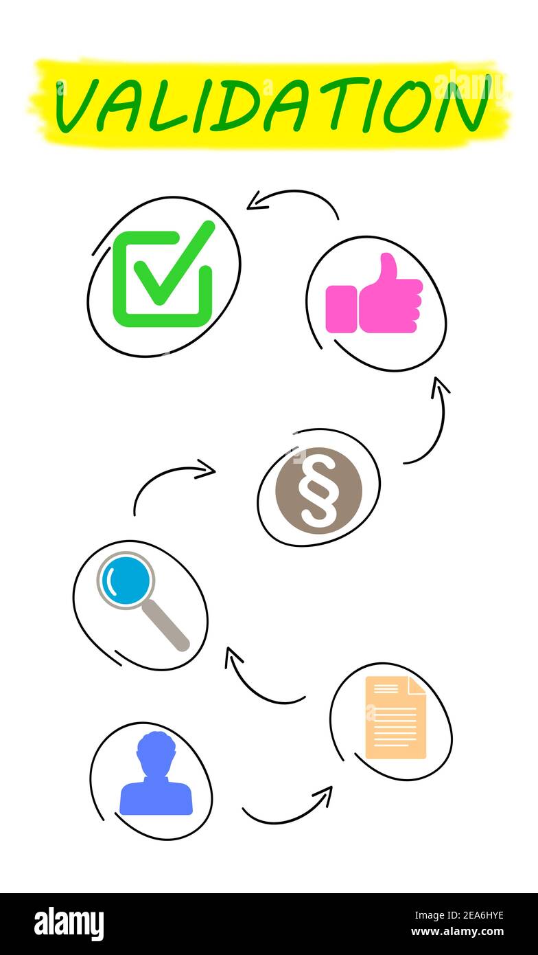 Validation concept drawn on a white background Stock Photo - Alamy