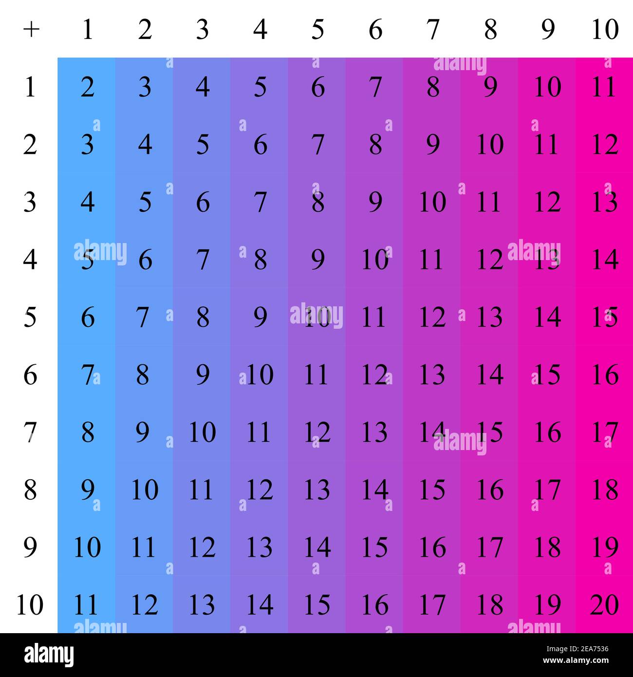Addition tables. School vector illustration with colorful cubes on ...