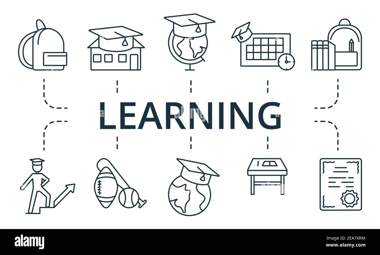 Learning icon set. Collection contain pack of pixel perfect creative ...