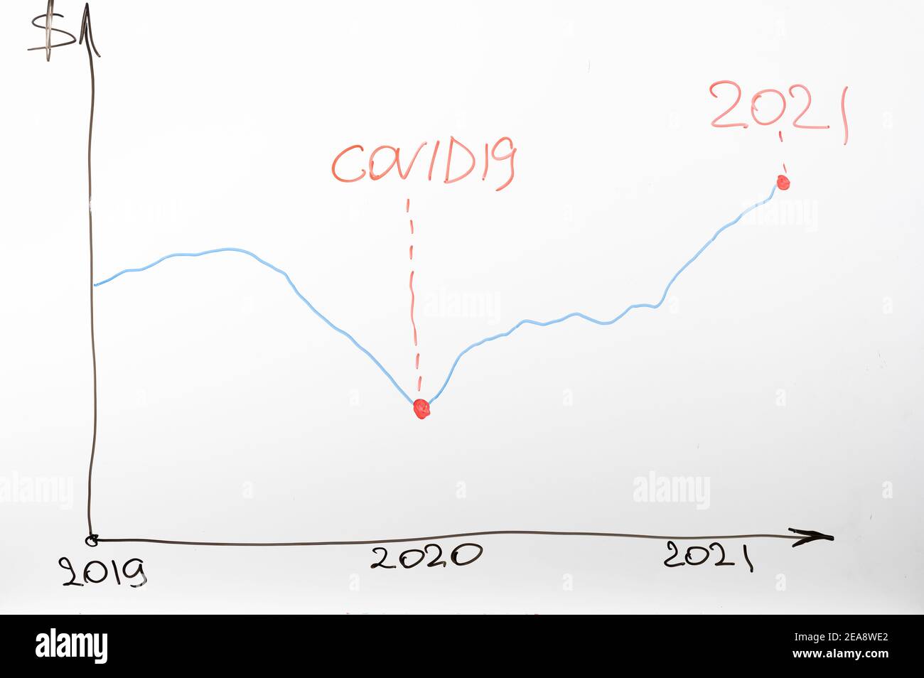 economic recovery following the crisis caused by the coronavirus covid ...