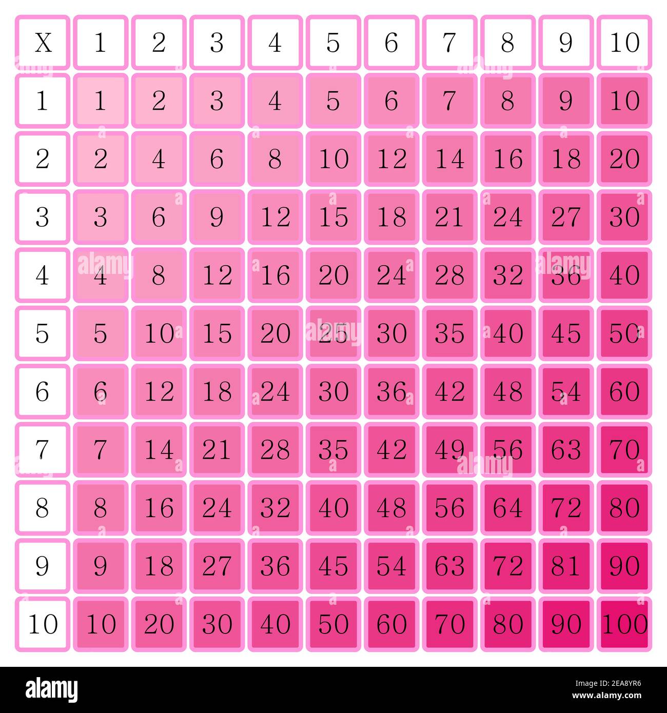 Multiplication Square. School vector illustration with colorful cubes ...