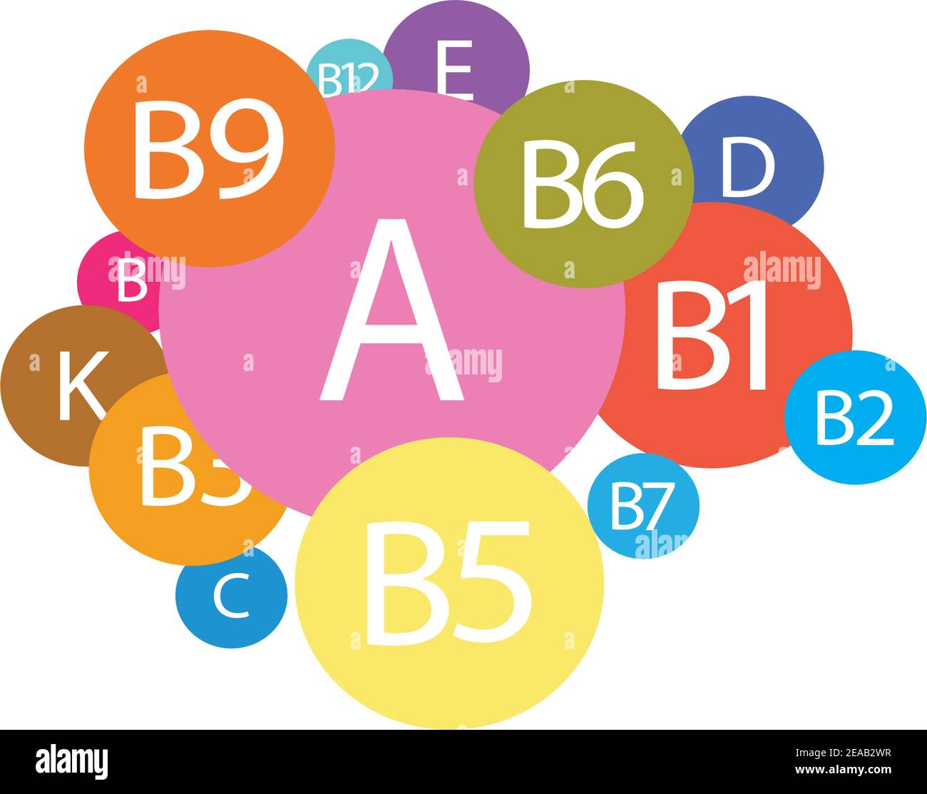 Multi Vitamin complex icons. Multivitamin supplement, Vitamin A, B group B1, B2, B3, B5, B6,B7 ...