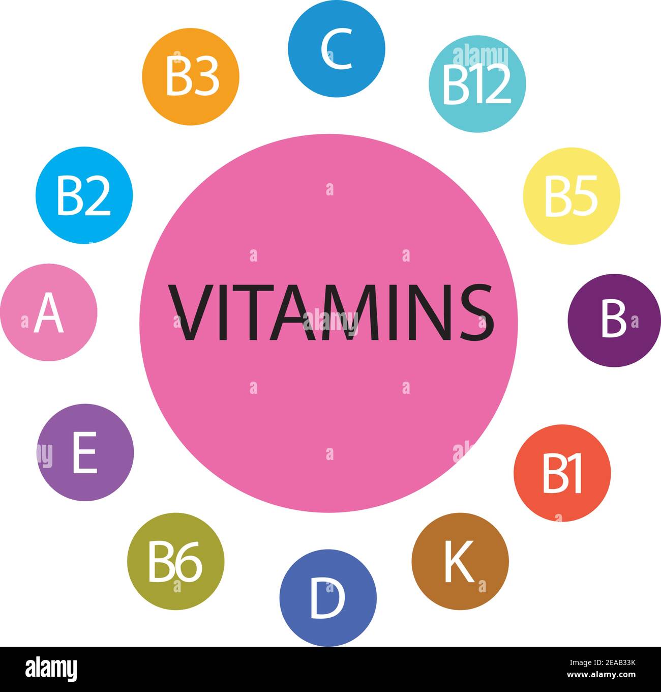 Multi Vitamin complex icons. Multivitamin supplement, Vitamin A, B ...