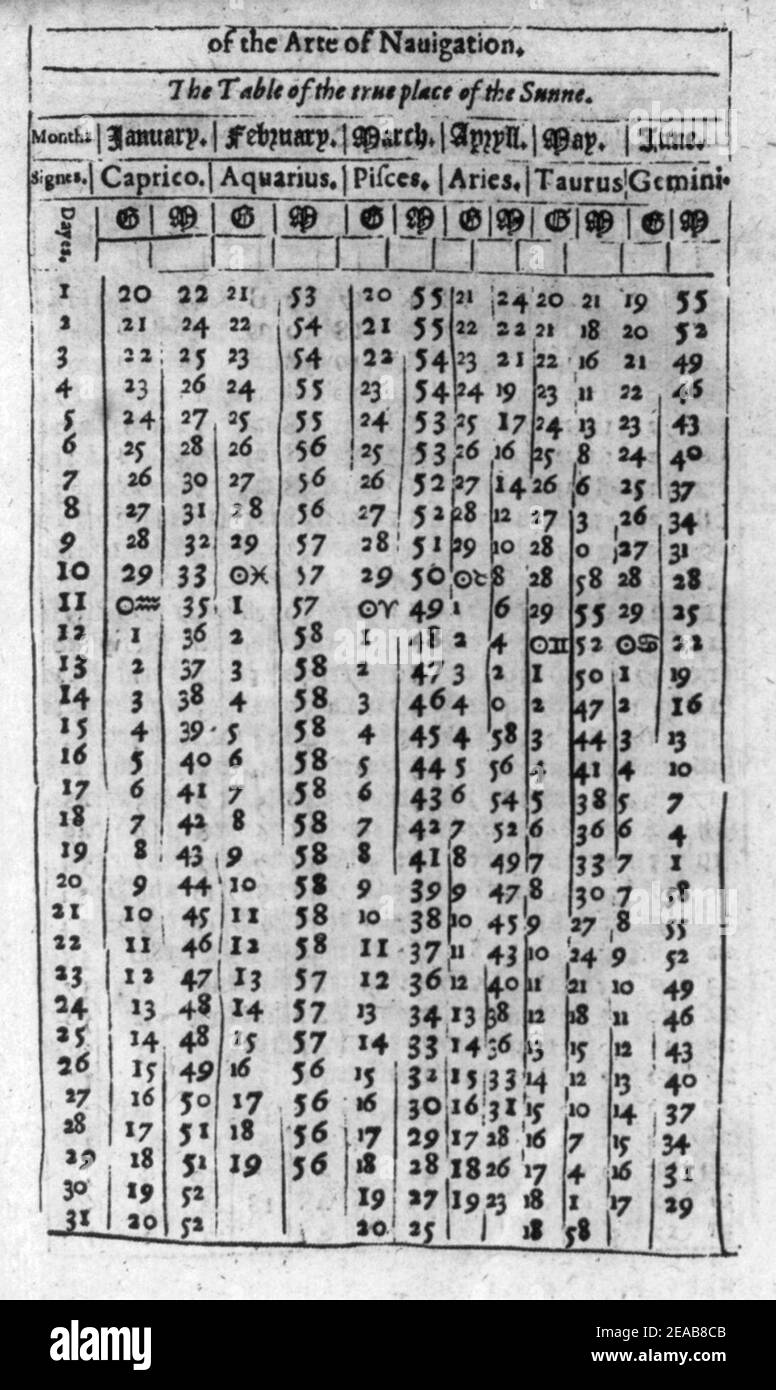 Place charts Black and White Stock Photos & Images - Alamy